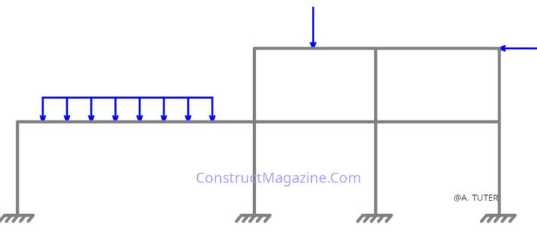 General Steps of Structural Analysis for Nonengineers – A Roadmap ...